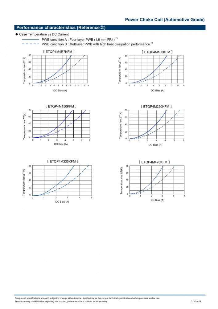 Panasonic power choke coil datasheet page 5