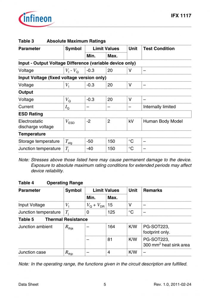 IFX1117ME V datasheet page 5