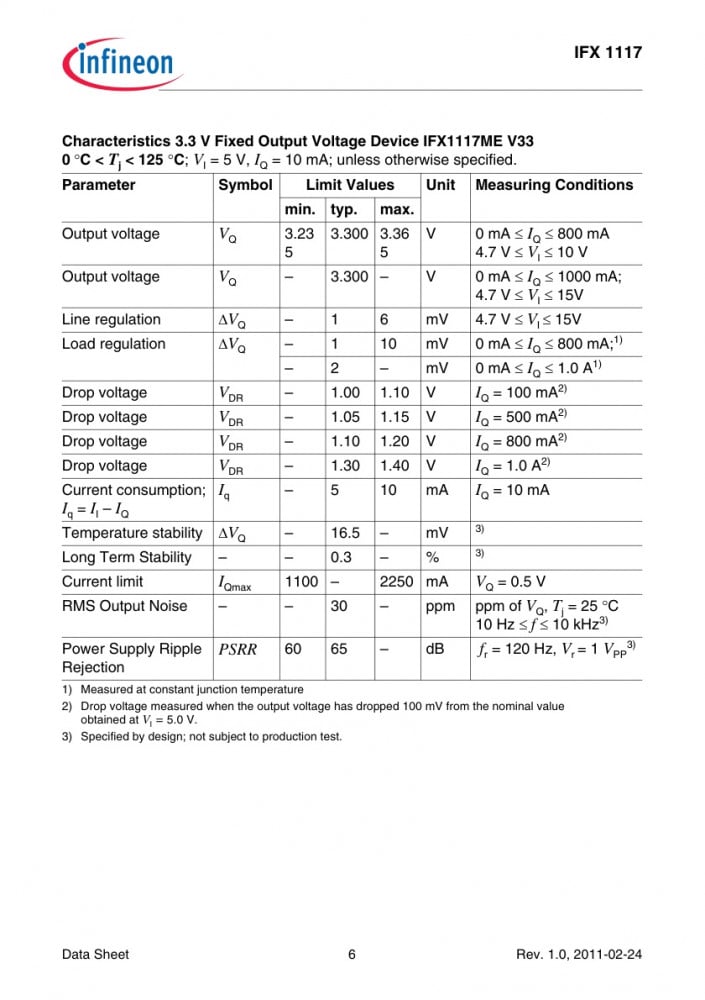 IFX1117ME V datasheet page 6