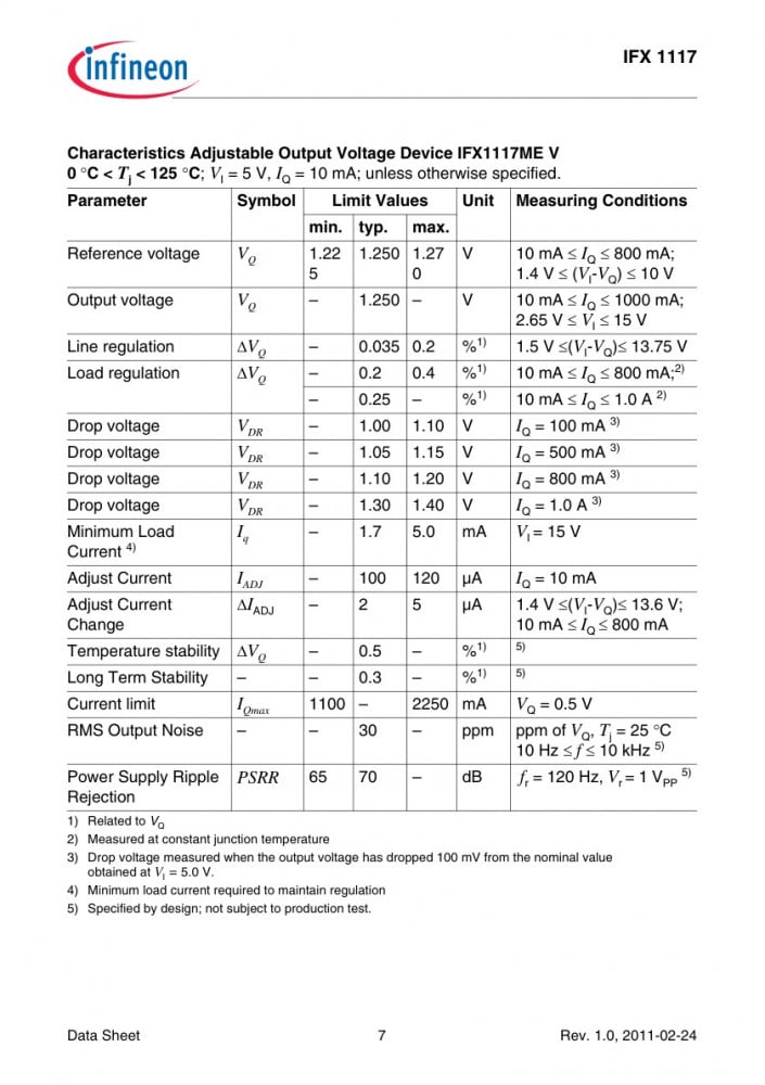 IFX1117ME V datasheet page 7