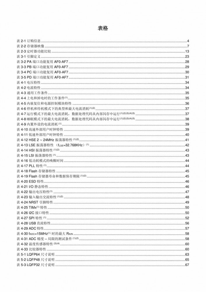 Datasheet page 4