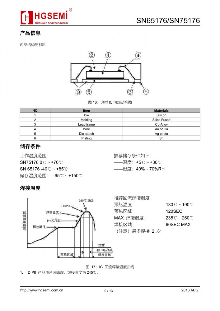 SN75176N datasheet page 9