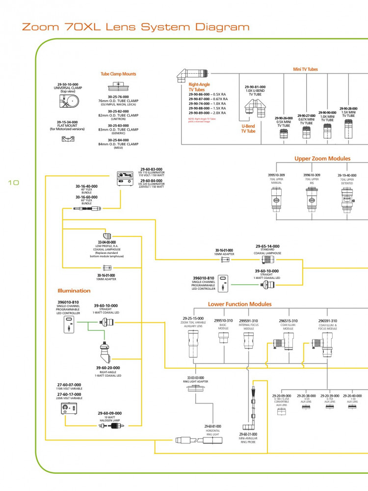 Optem Zoom 70XL document page 10