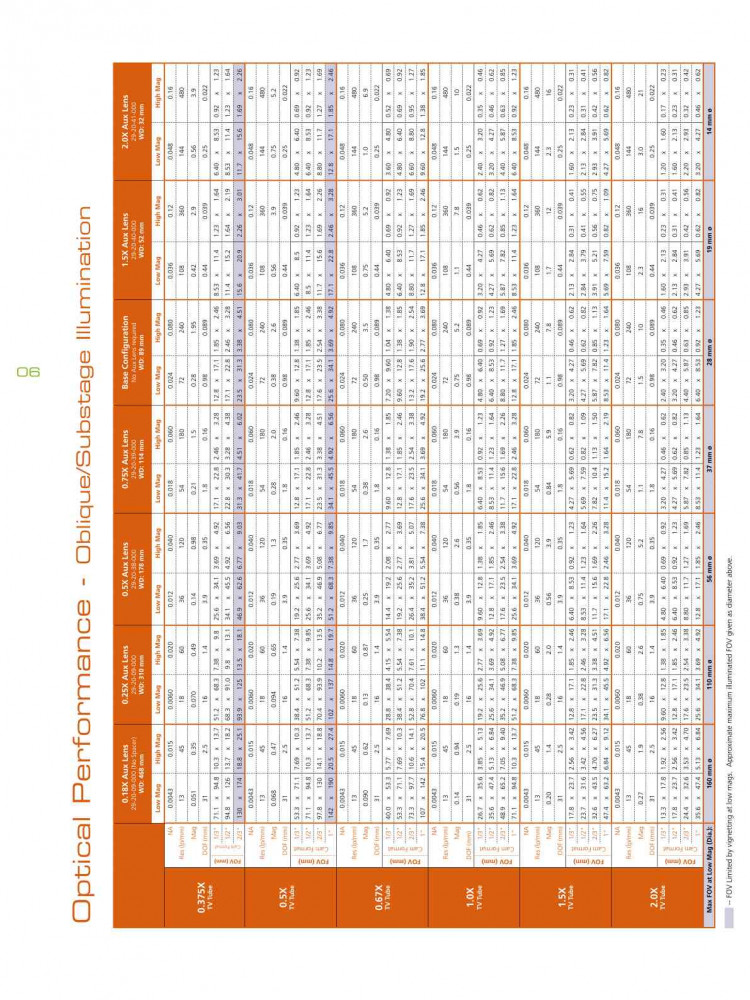 Optem Zoom 70XL document page 6