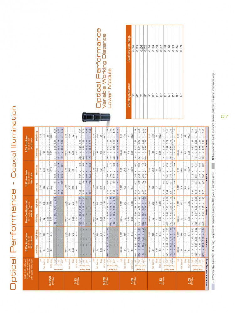 Optem Zoom 70XL document page 7
