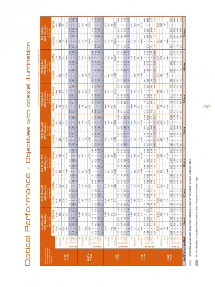 Optem Zoom 70XL document page 9