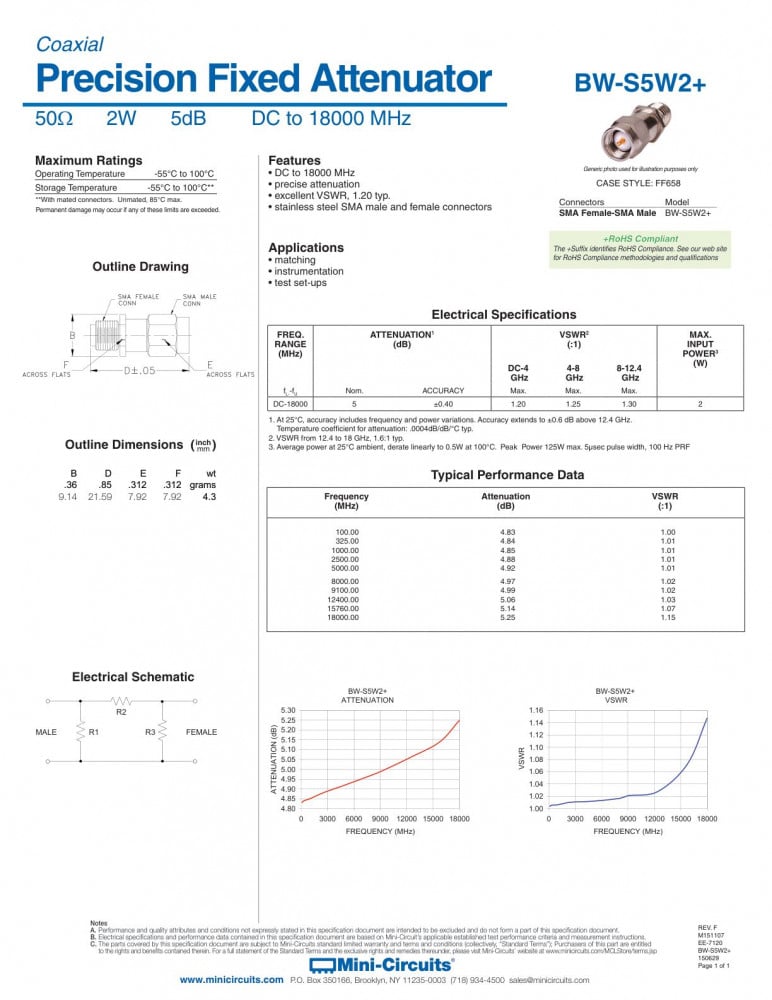 BW-S5W2+ Mini-Circuits specification document