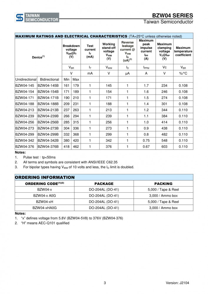 BZW04 datasheet preview, page 3