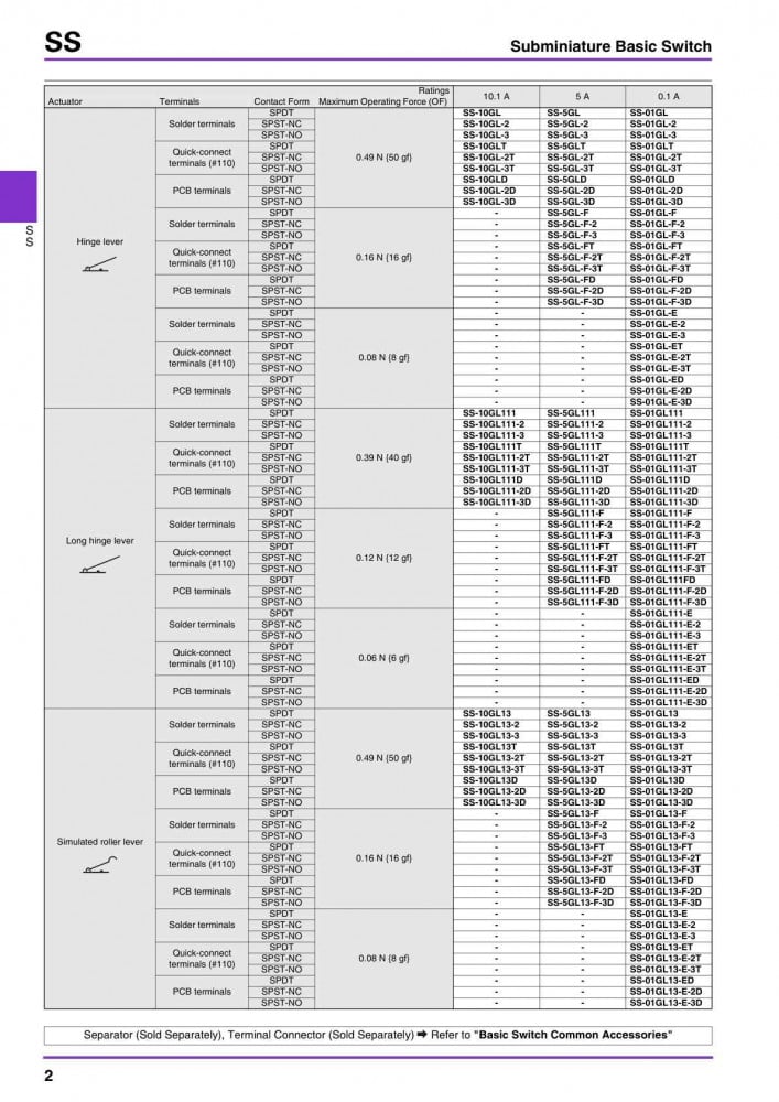 OMRON SS-01GL2 datasheet page 2