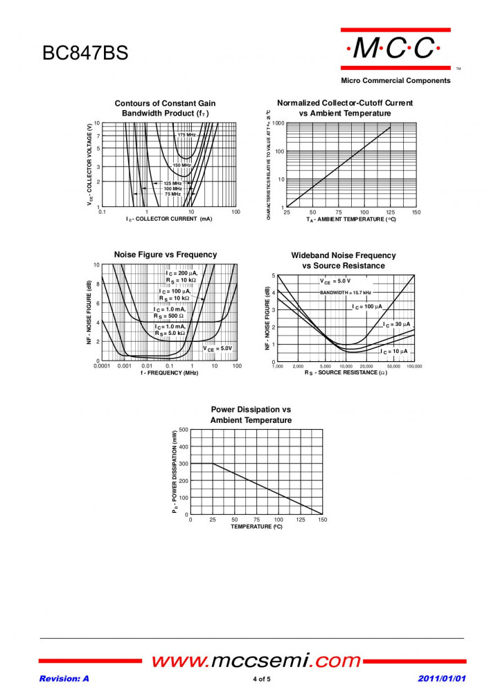 BC847BS-TP datasheet page 4