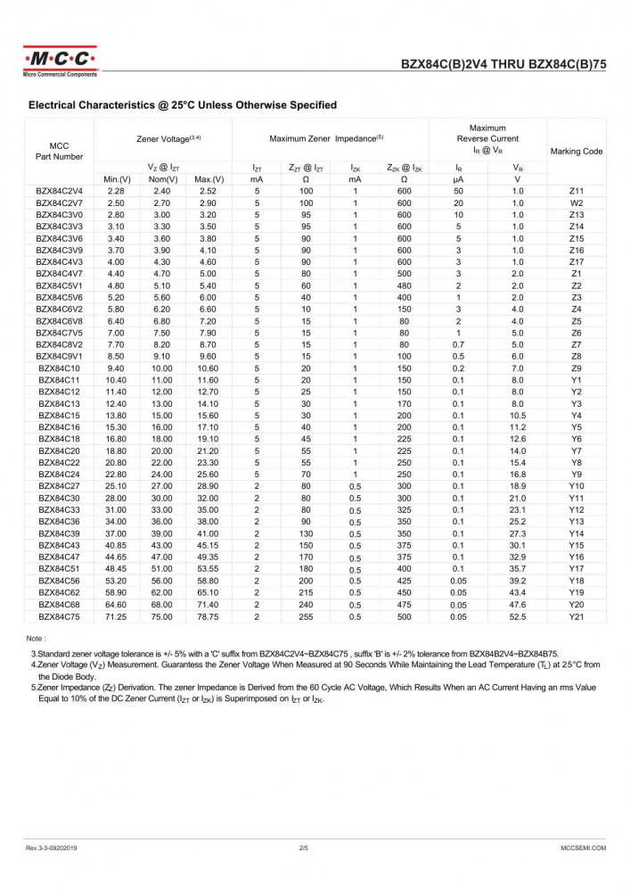 MCC BZX84C16 datasheet page 2