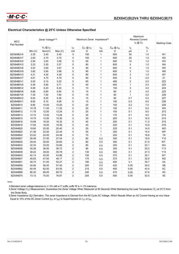 MCC BZX84C16 datasheet page 3