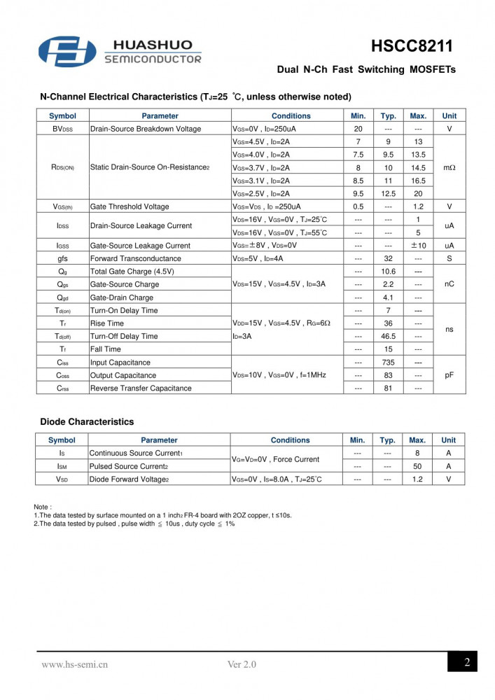 HSCC8211 datasheet page 2