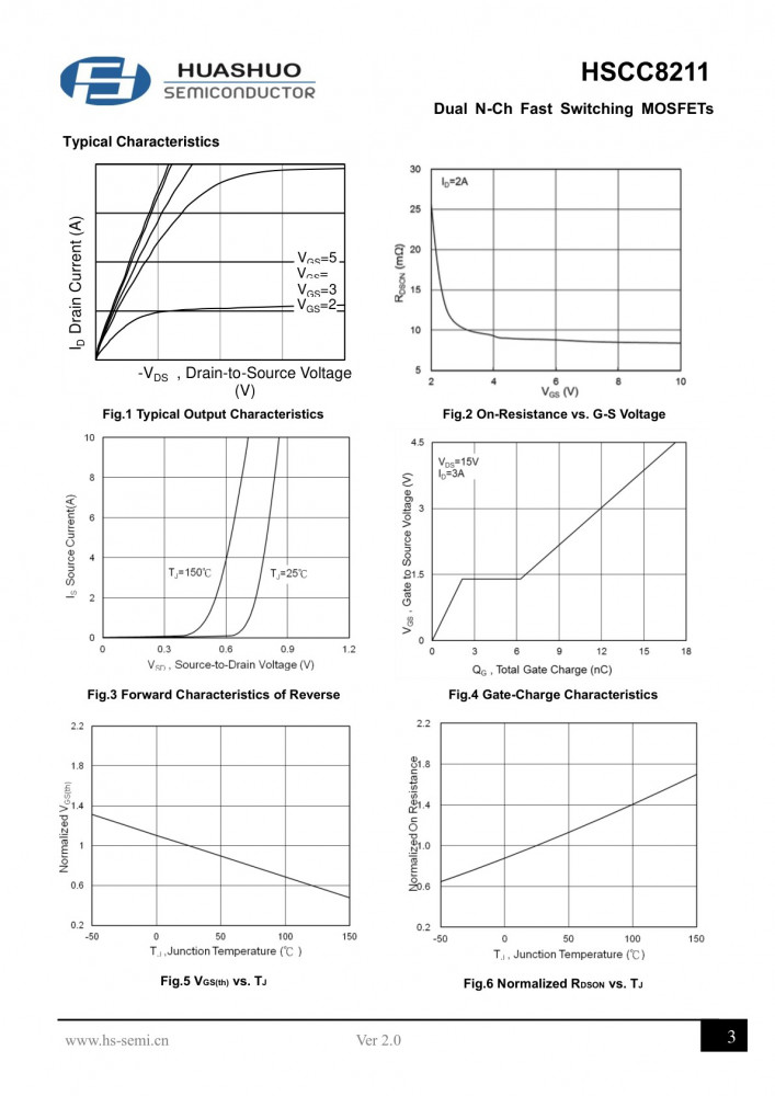 HSCC8211 datasheet page 3