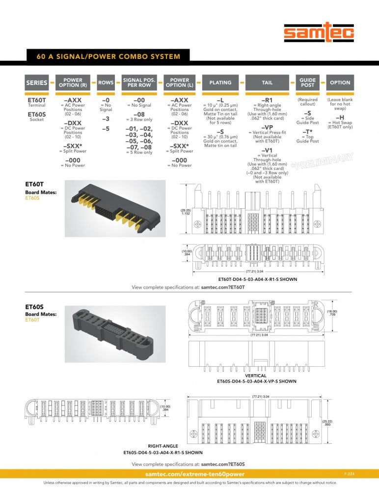 Samtec ET60S technical document page 2