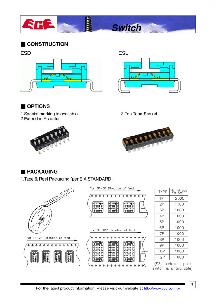 ECE ESD104EZ technical document page 3
