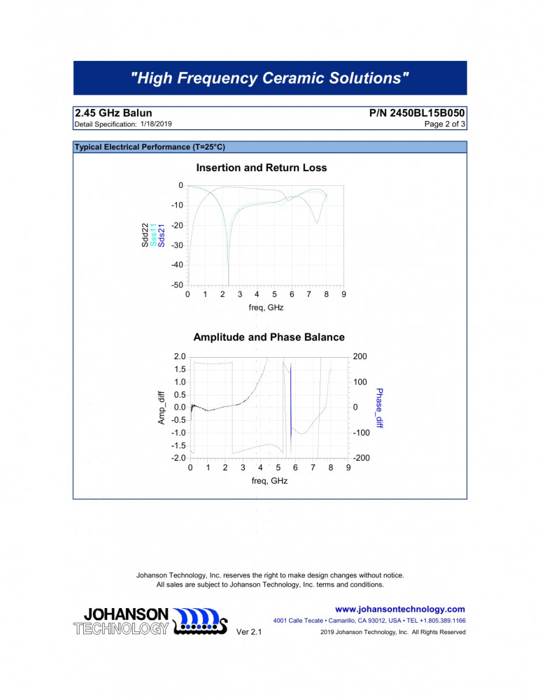 2450BL15B050E datasheet page 2