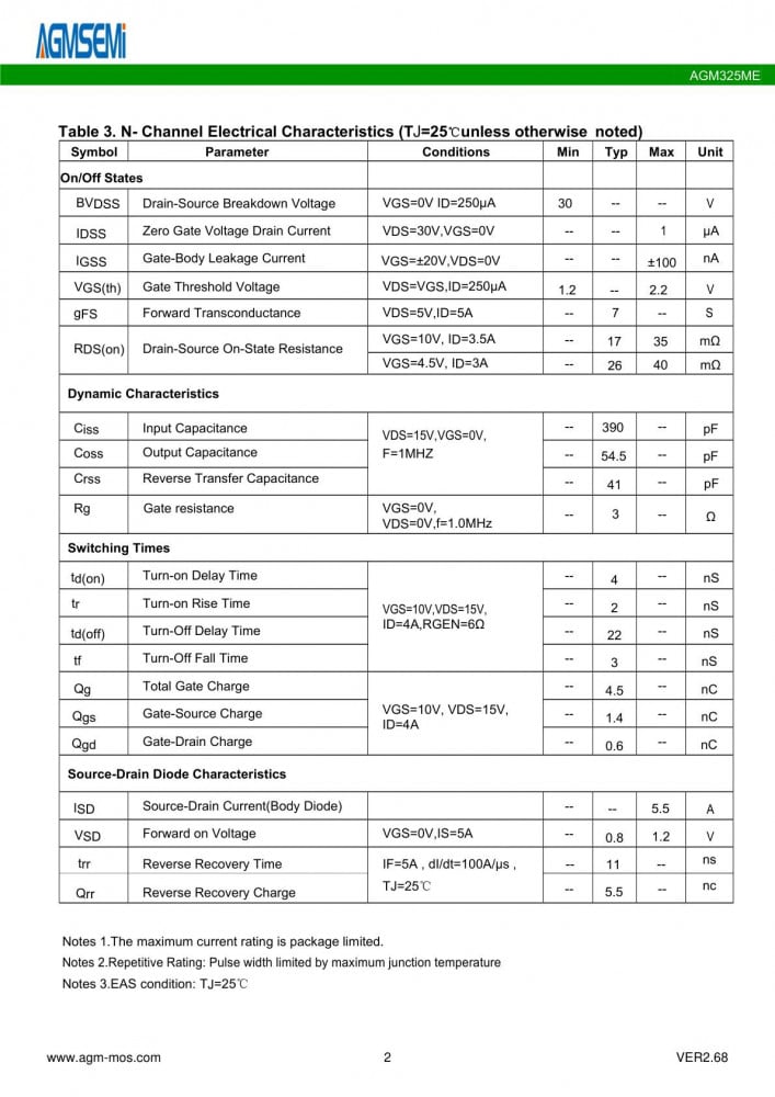 AGM325ME datasheet page 2