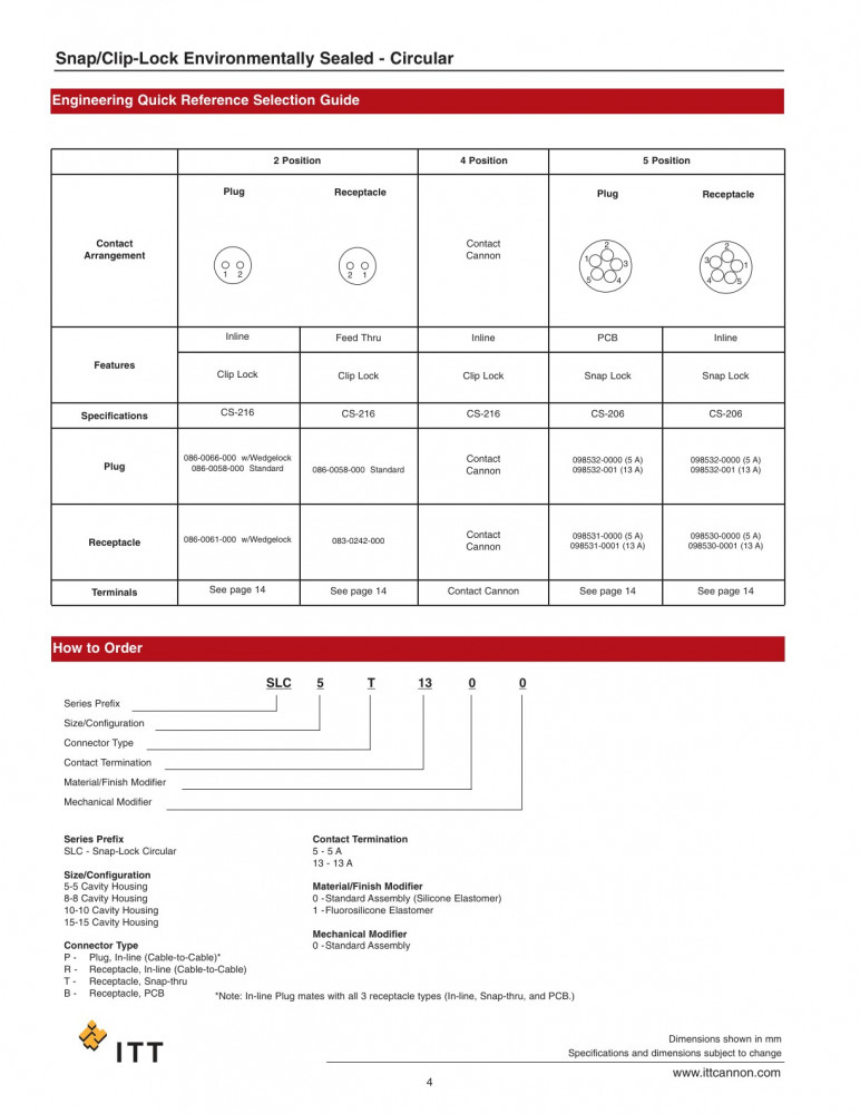 ITT CANNON SLC Vector document page 4
