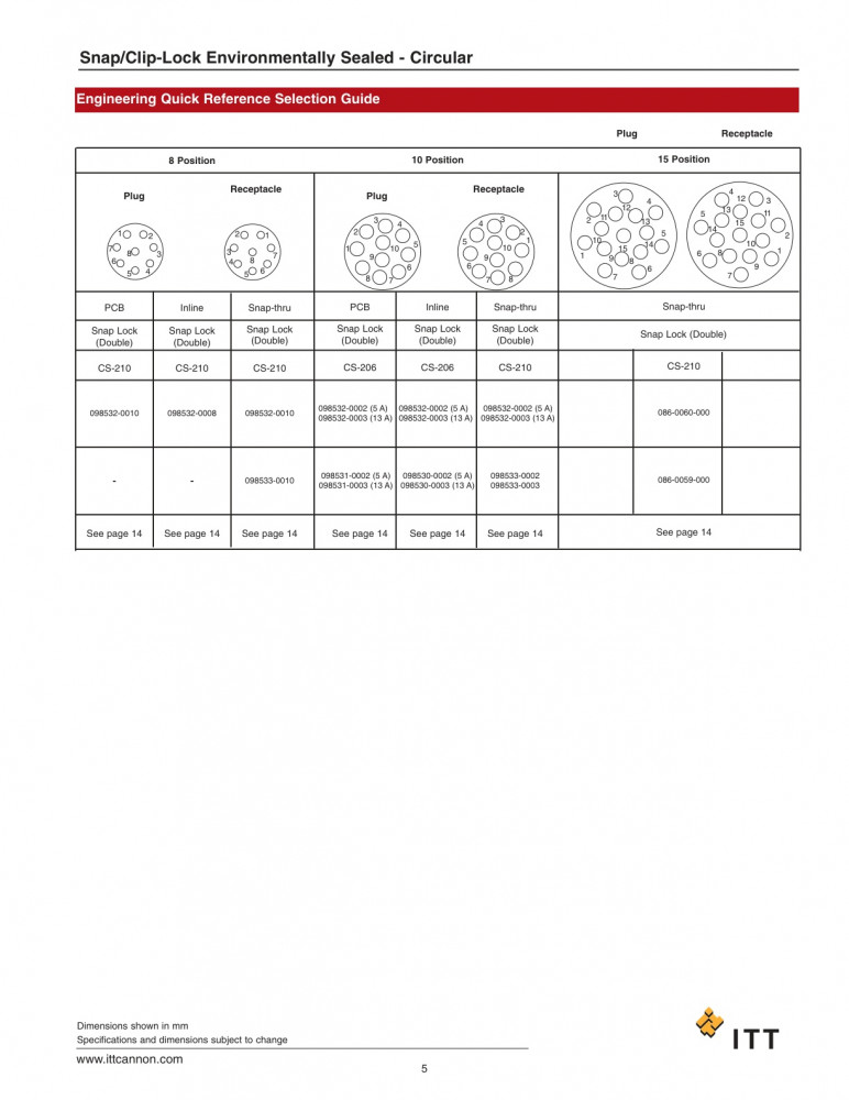 ITT CANNON SLC Vector document page 5
