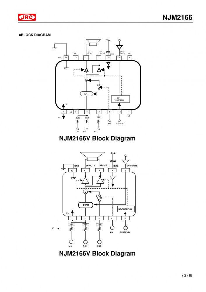 NJM2166 datasheet page 2