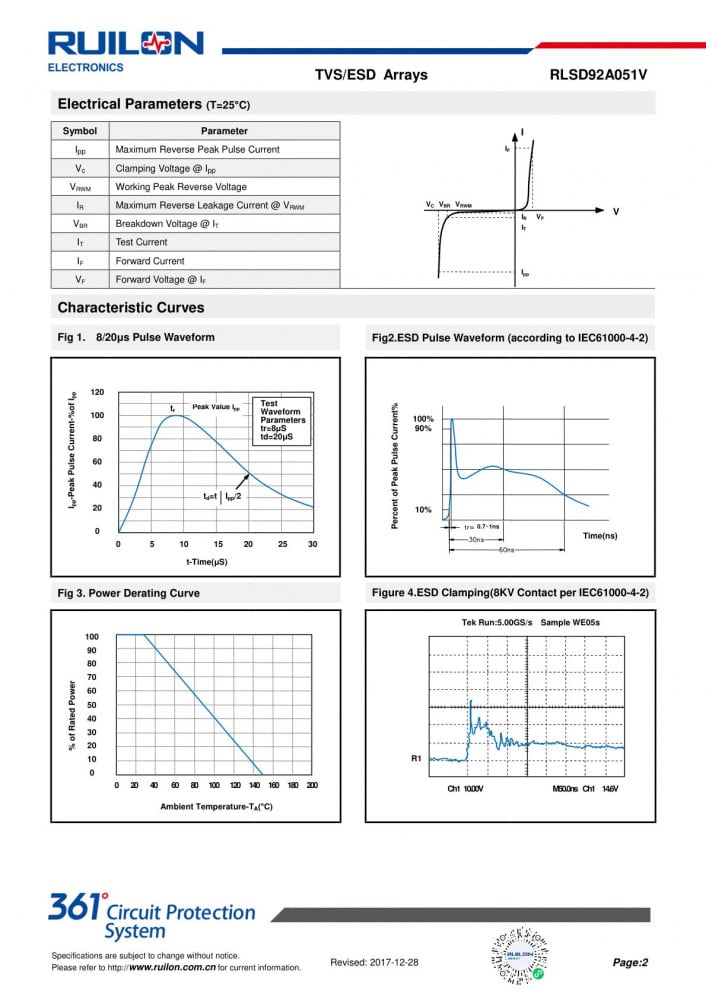 RLSD92A051V datasheet page 2