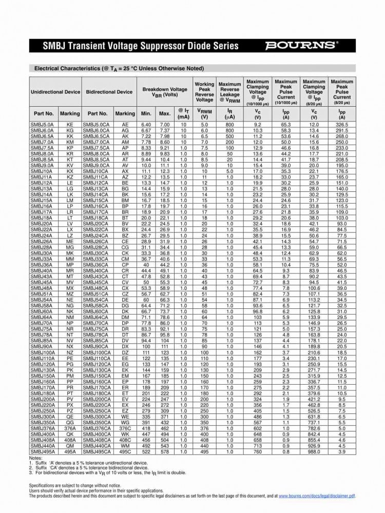 BOURNS SMBJ series datasheet page 2