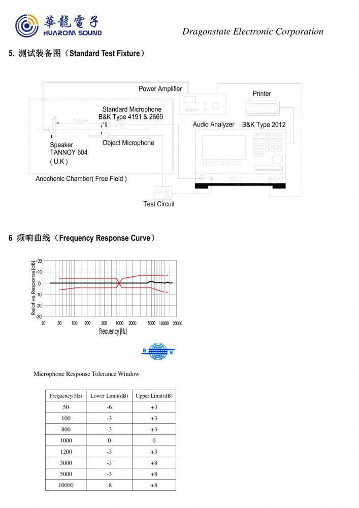 HMF-O97A40-NA specification page 4