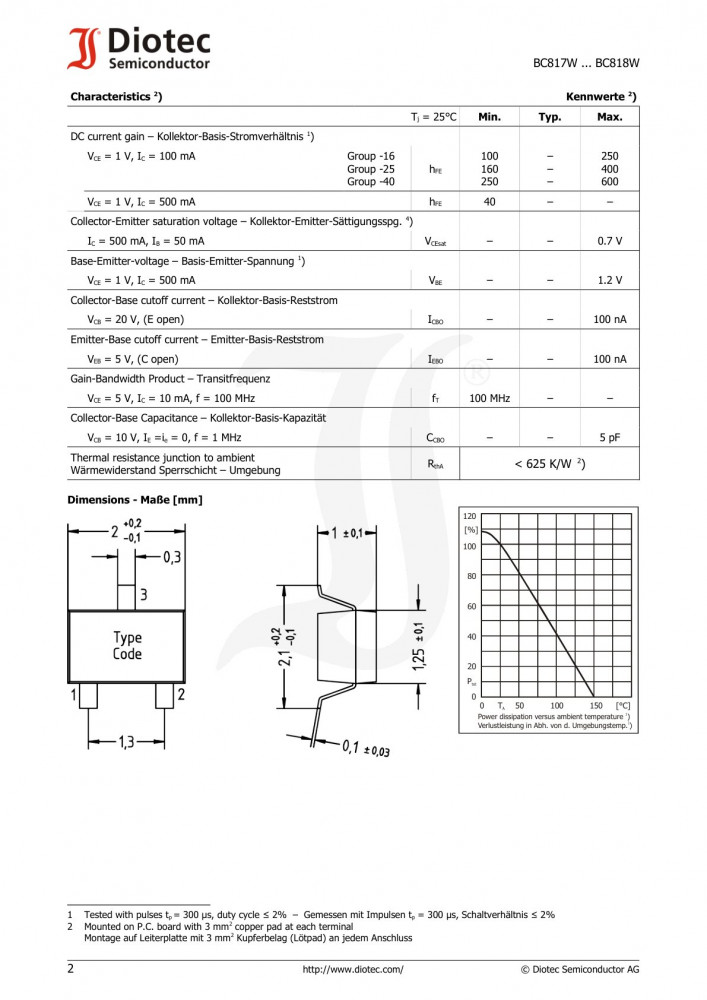 BC817W and BC818W datasheet page 2