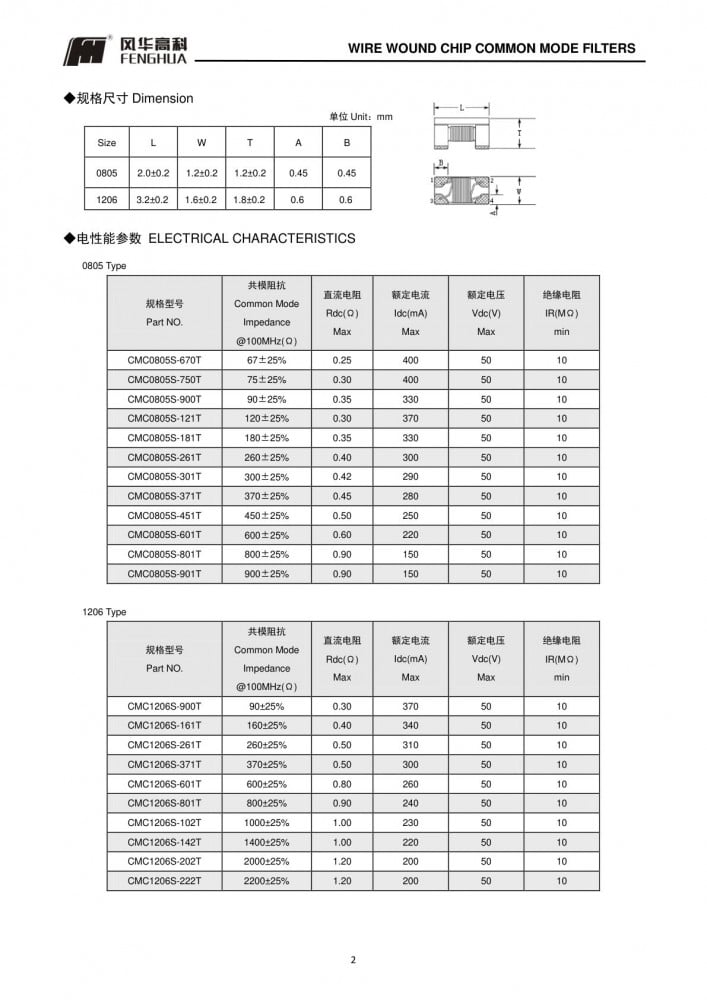 FH CMC series datasheet page 2