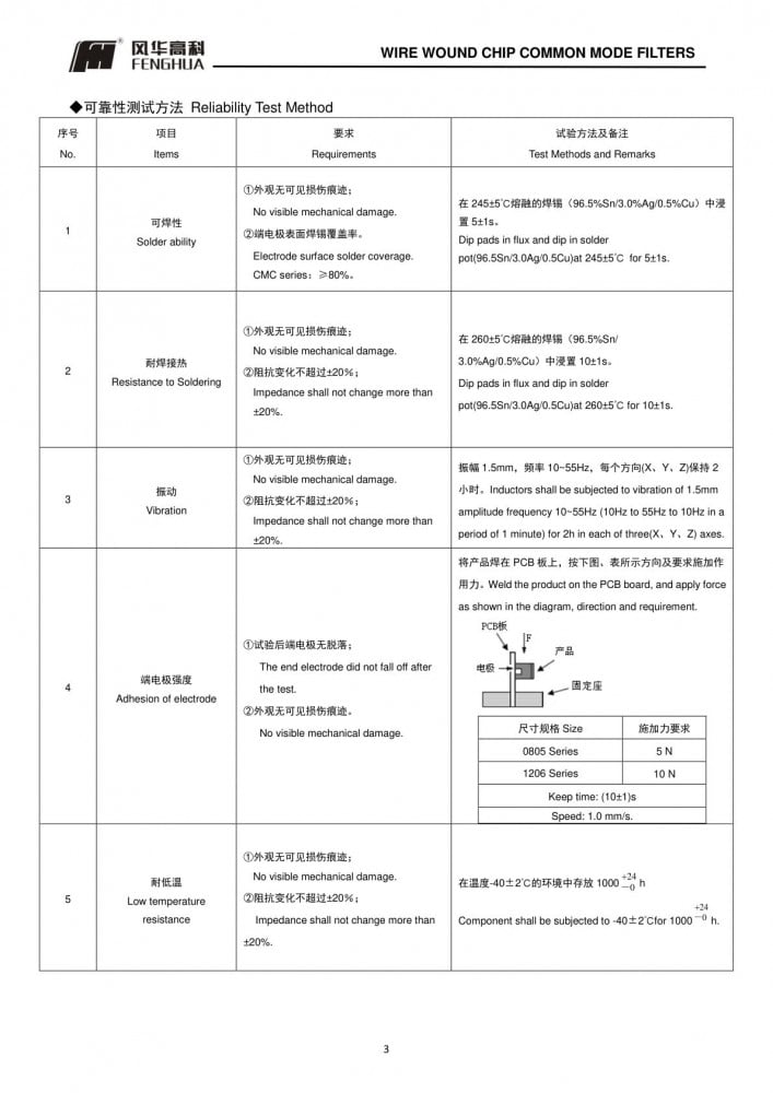 FH CMC series datasheet page 3