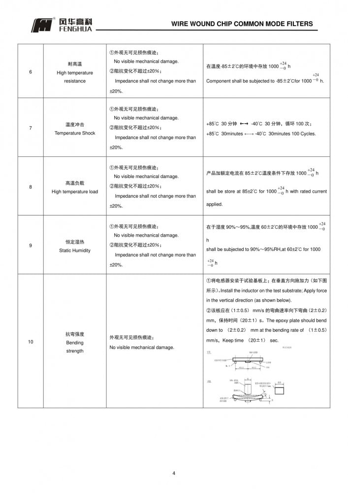 FH CMC series datasheet page 4
