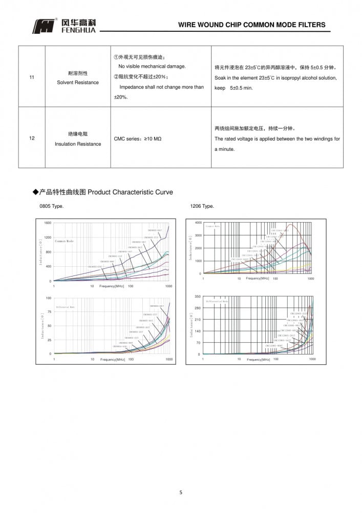 FH CMC series datasheet page 5