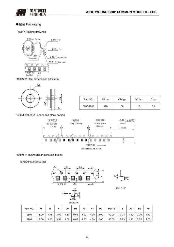 FH CMC series datasheet page 6
