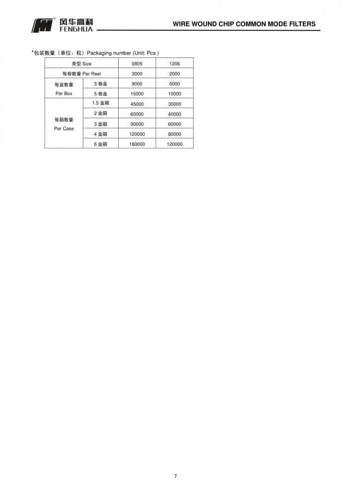 FH CMC series datasheet page 7