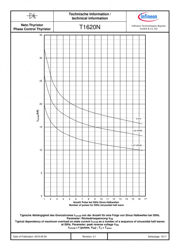 T1620N65TOF technical document page 10