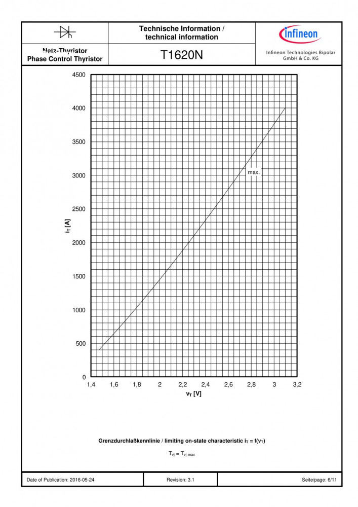 T1620N65TOF technical document page 6