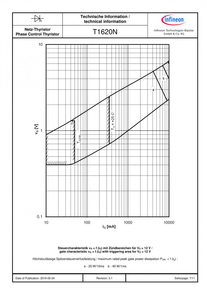 T1620N65TOF technical document page 7