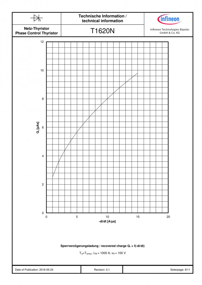 T1620N65TOF technical document page 8