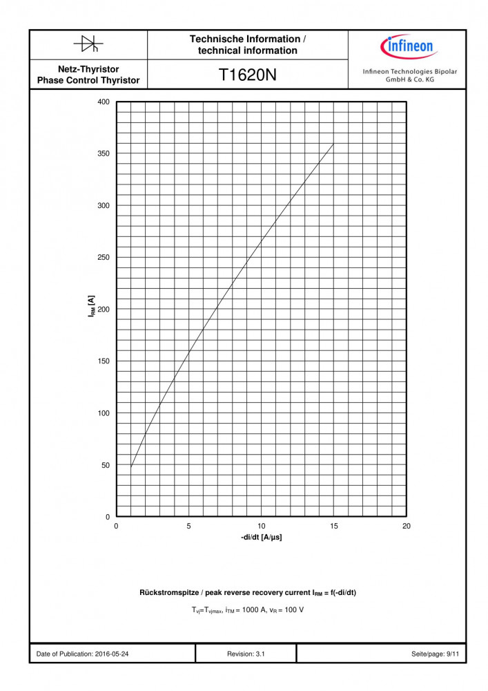 T1620N65TOF technical document page 9