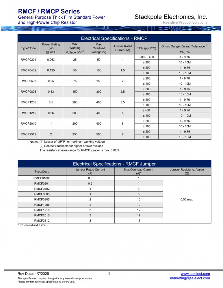 RMCF family datasheet page 2