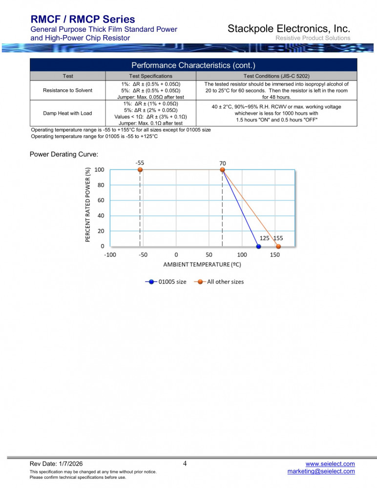 RMCF family datasheet page 4