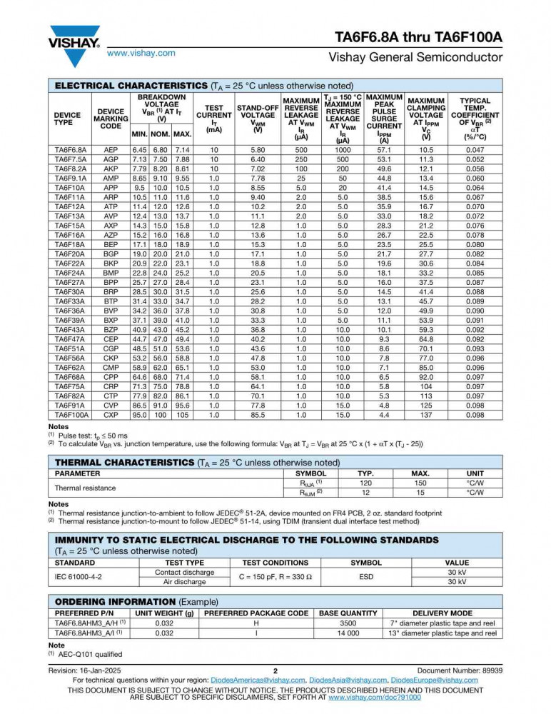 TA6F datasheet page 2