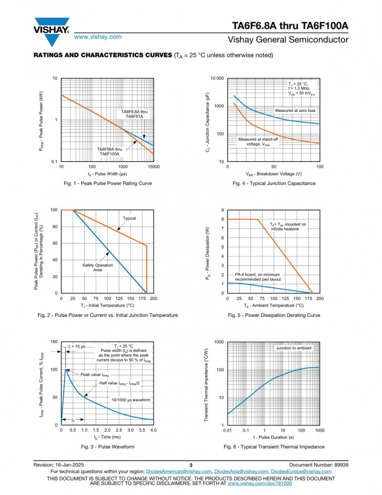 TA6F datasheet page 3
