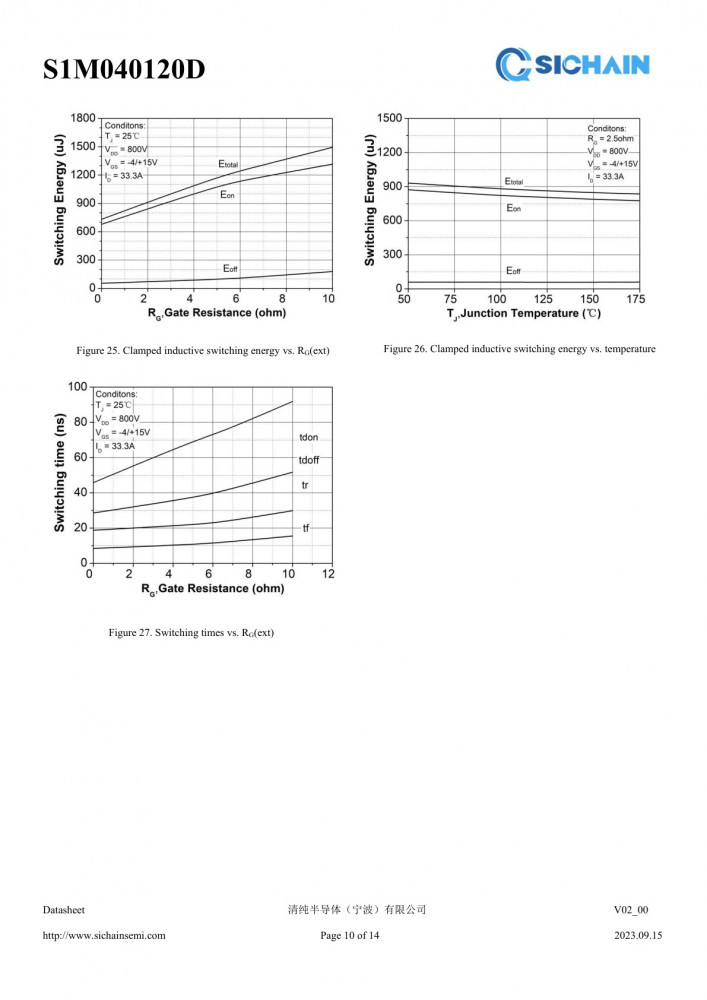 S1M040120D datasheet page 10