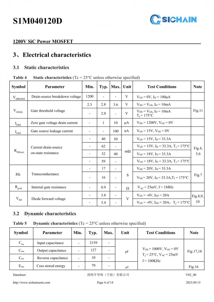 S1M040120D datasheet page 4