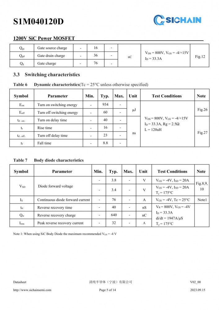 S1M040120D datasheet page 5