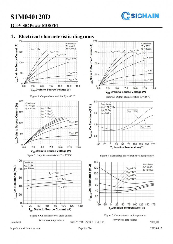 S1M040120D datasheet page 6