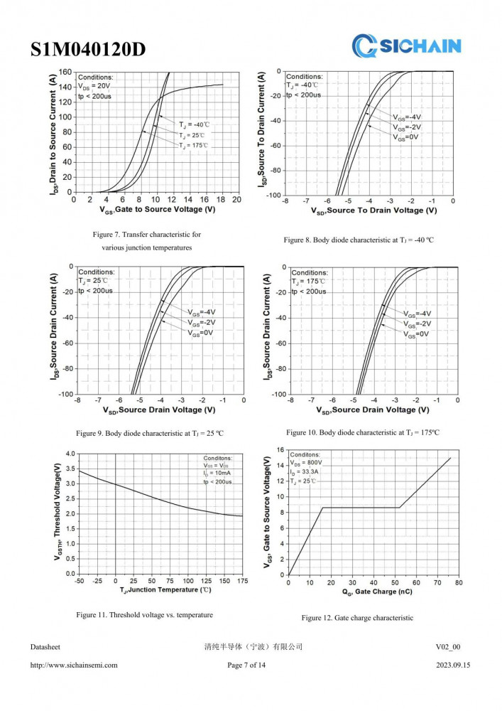 S1M040120D datasheet page 7