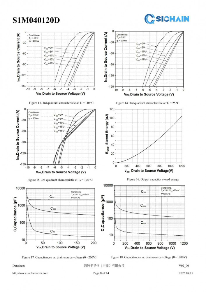 S1M040120D datasheet page 8